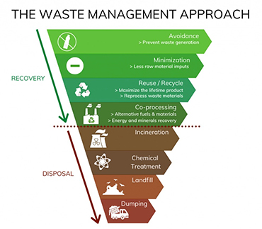 Vaslly recycling pvt ltd